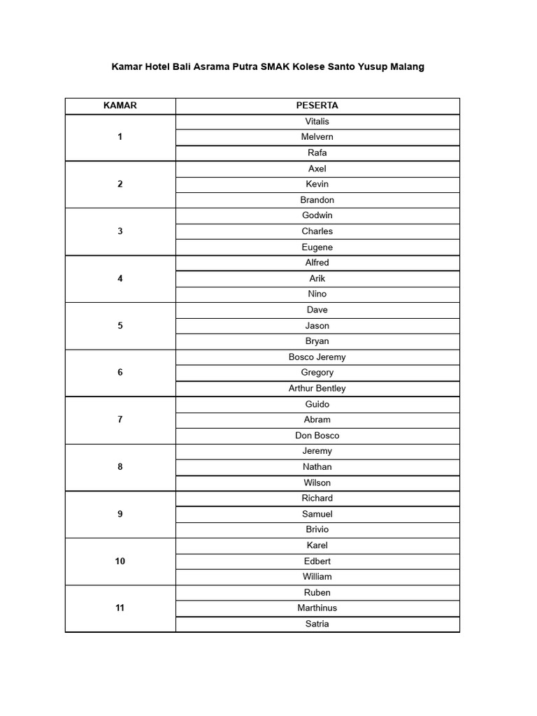 Kamar Bali | PDF