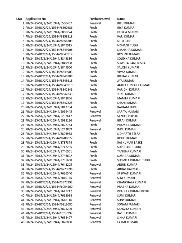 Pre-Matric Status Wise MIS Report - 2024-25-2 | PDF | Gender And ...