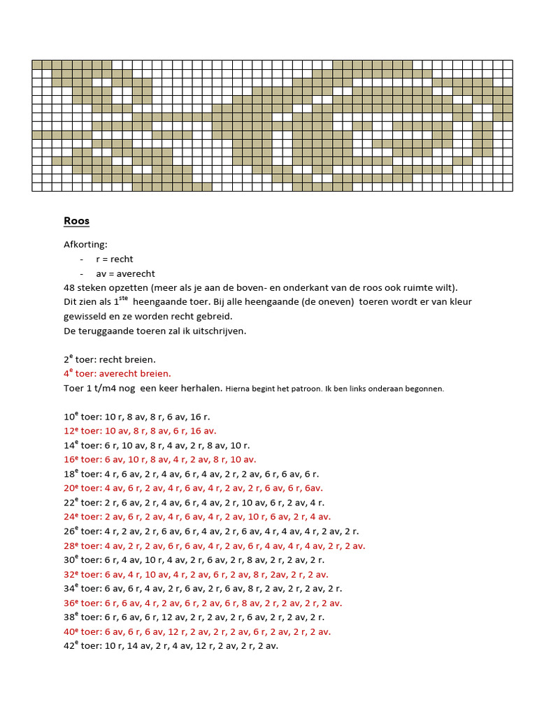 Patroon Roos PDF | PDF