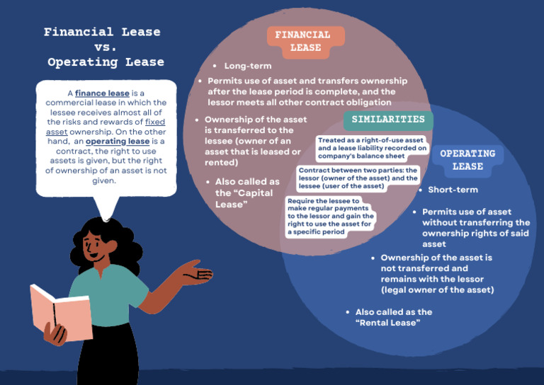 Operating And Financial Lease Differences – BEKW