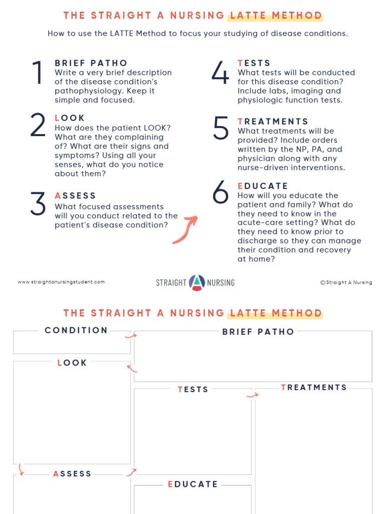 Latte Method Template - Final | PDF