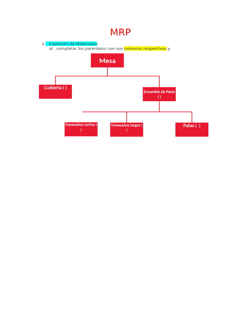 MRP y EXPLOSION DE MATERIALES | PDF