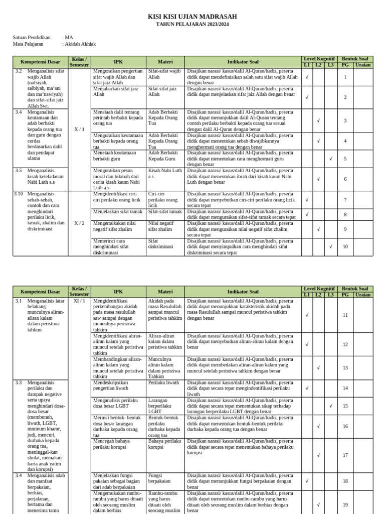Kisi UM Akidah Akhlak 2024 | PDF