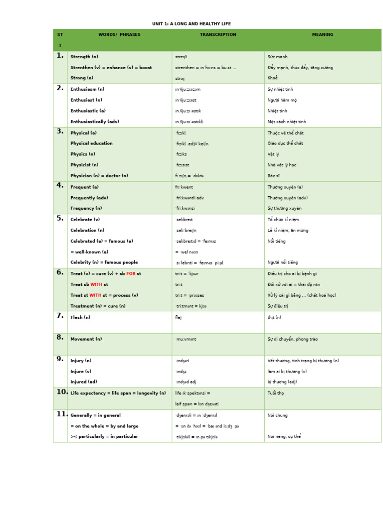 Vocab - Unit 1 | PDF