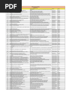 Mumbai College UDISE Codes List | PDF | Mumbai