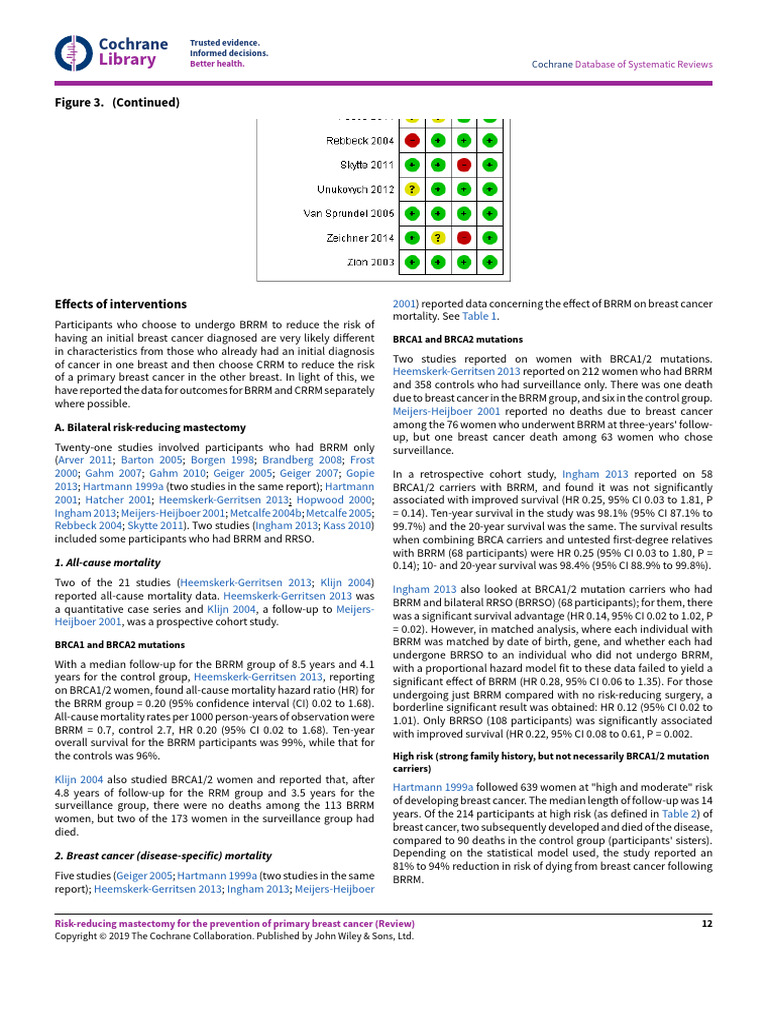Risk Reducing Carbine-1 | PDF | Cancer | Breast Cancer