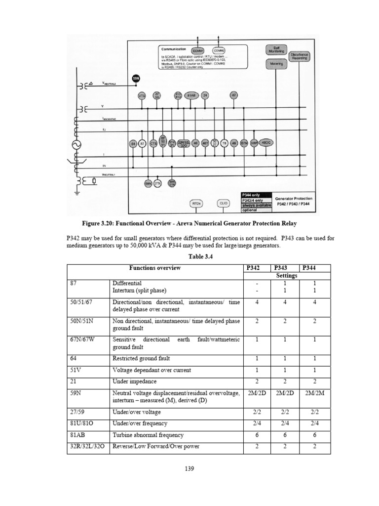 Electrical Protection System 003 | PDF | Transformer | Electric Generator