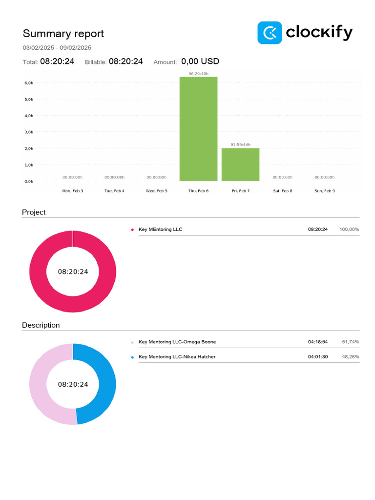 Last Week-Time Sheet | PDF