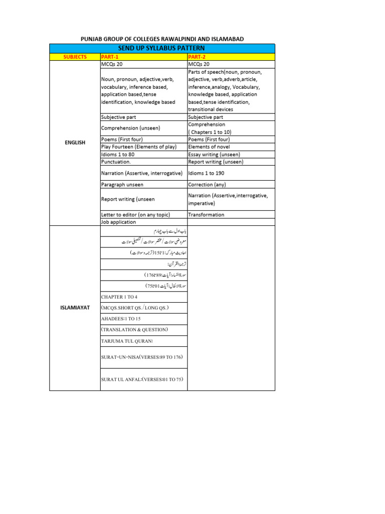 Fbise Send Up Syllabus-3 | PDF