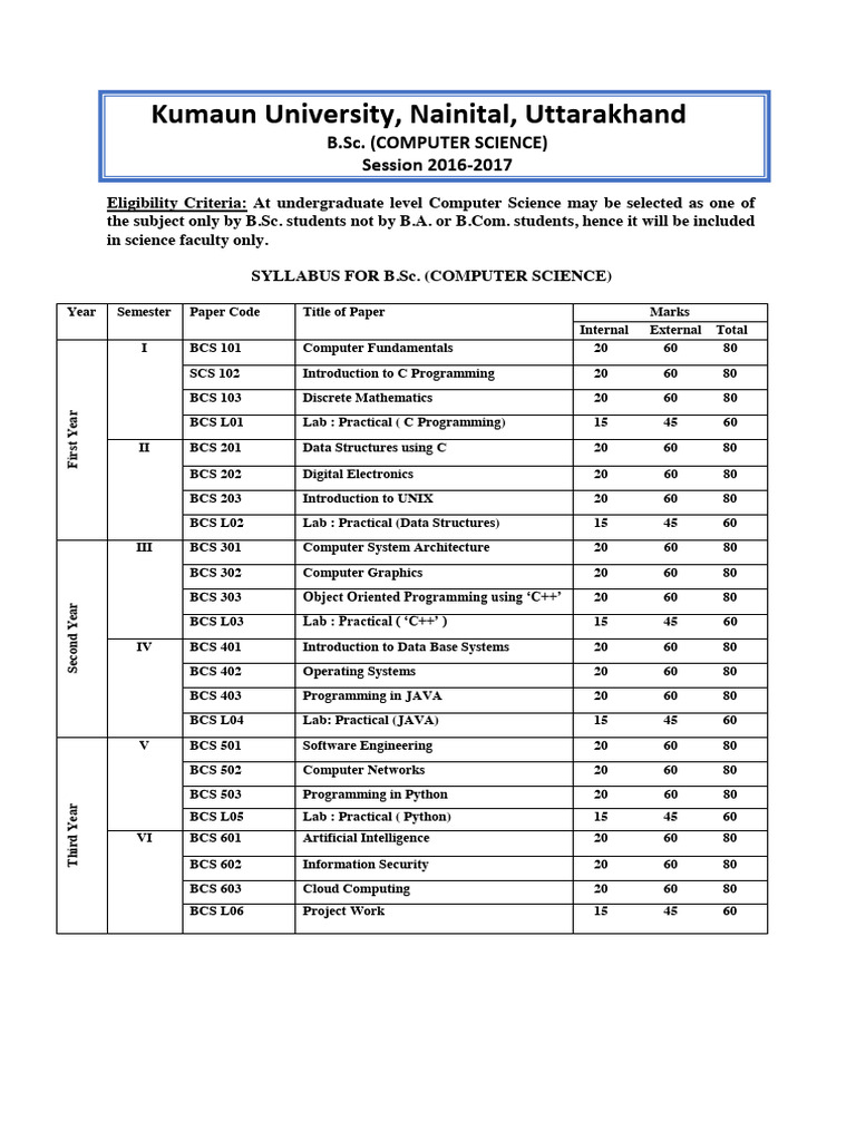 B.Sc. Computer Science Syllabus 2016-2017 | PDF | Databases | Method ...