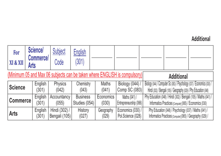 Class 11 Subject Combinations Guide | PDF
