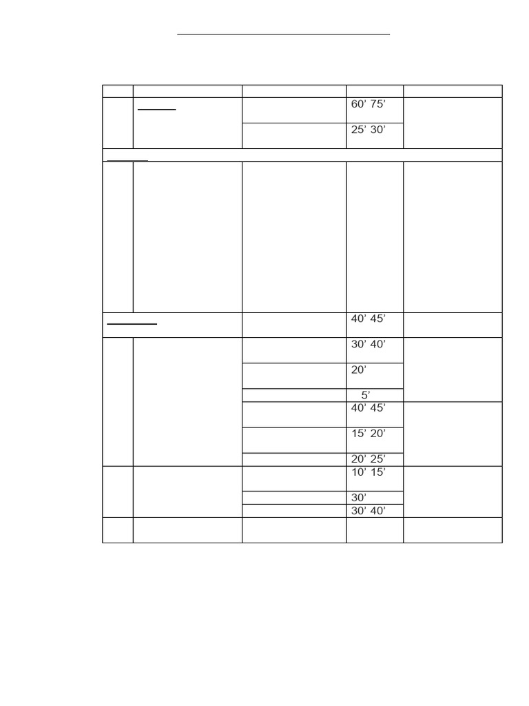 SSB Preparation Guidelines | PDF | Psychology | Psychological Concepts