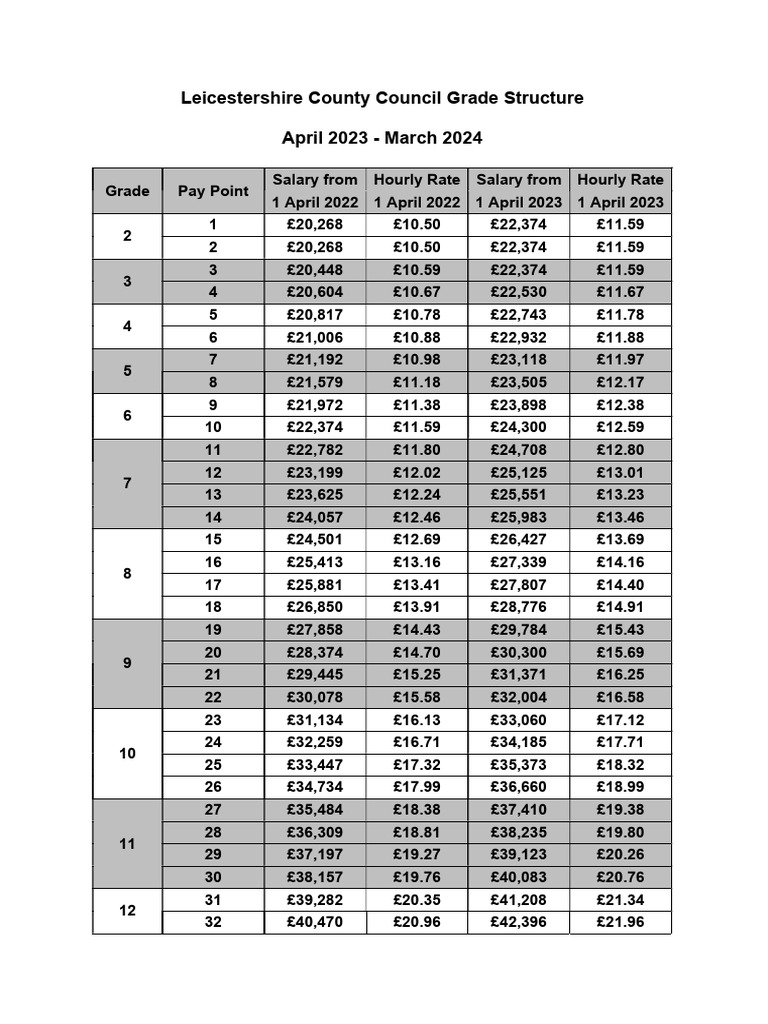LCC Pay and Grade Structure | PDF