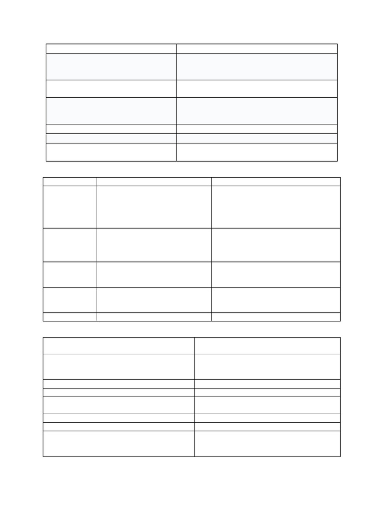 Diff MultiProcessor Multicore | PDF | Operating System | Multi Core Processor