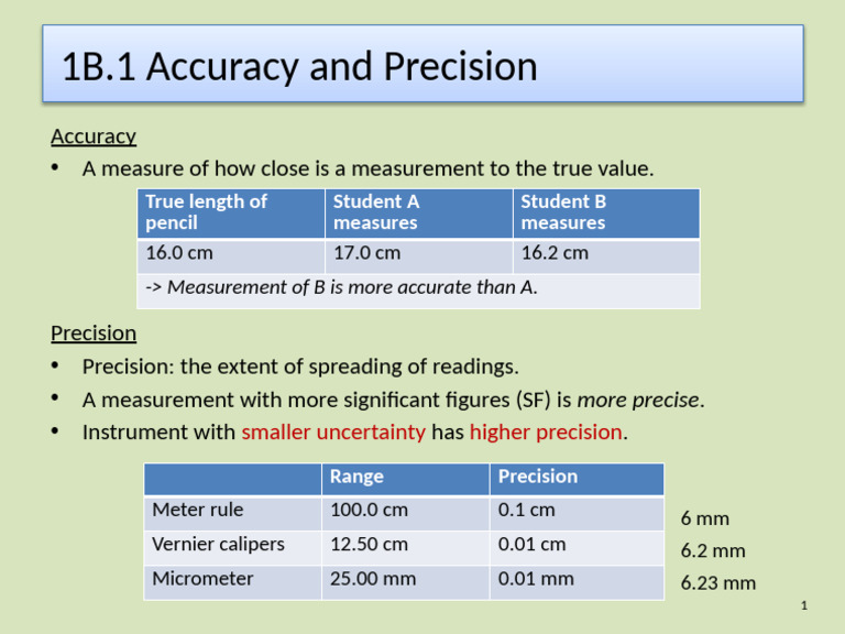 Accuracy and precision | PDF