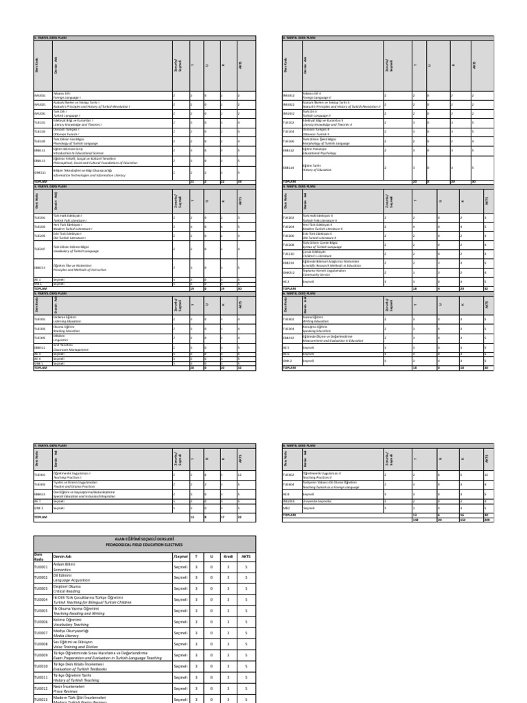 turkce-yeni-mufredat-2023 | PDF