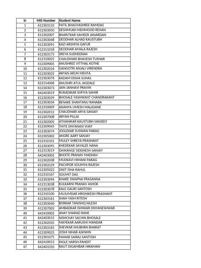 Student List and Details | PDF | Engineering | Computer Engineering
