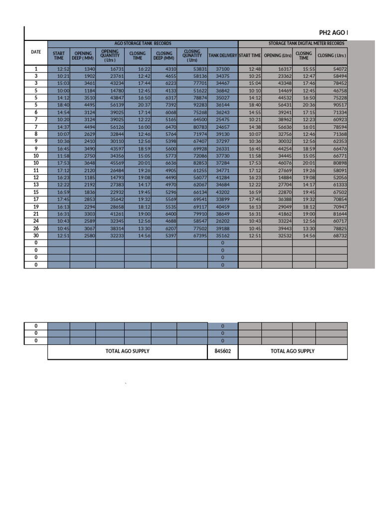 PH2 AGO DELIVERY FUEL RECORD - August | PDF