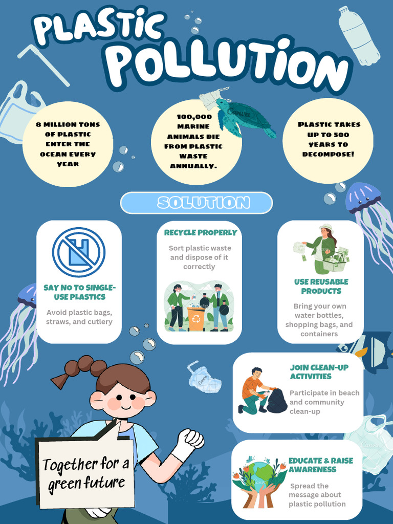 Poster Plastic Pollution | PDF