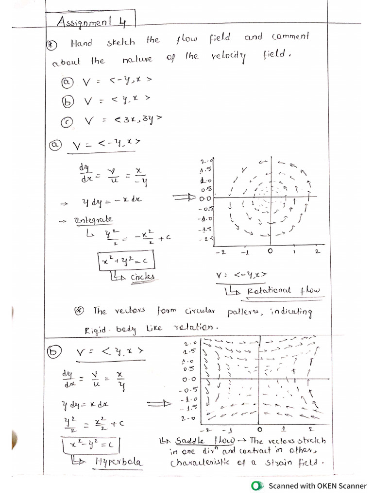 Assignment 4 - Fluid Dynamics For CFD Part 1 | PDF
