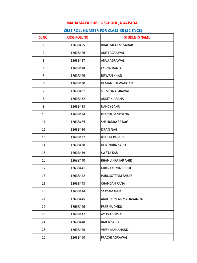 CBSE Class 12 Science Roll Numbers | PDF