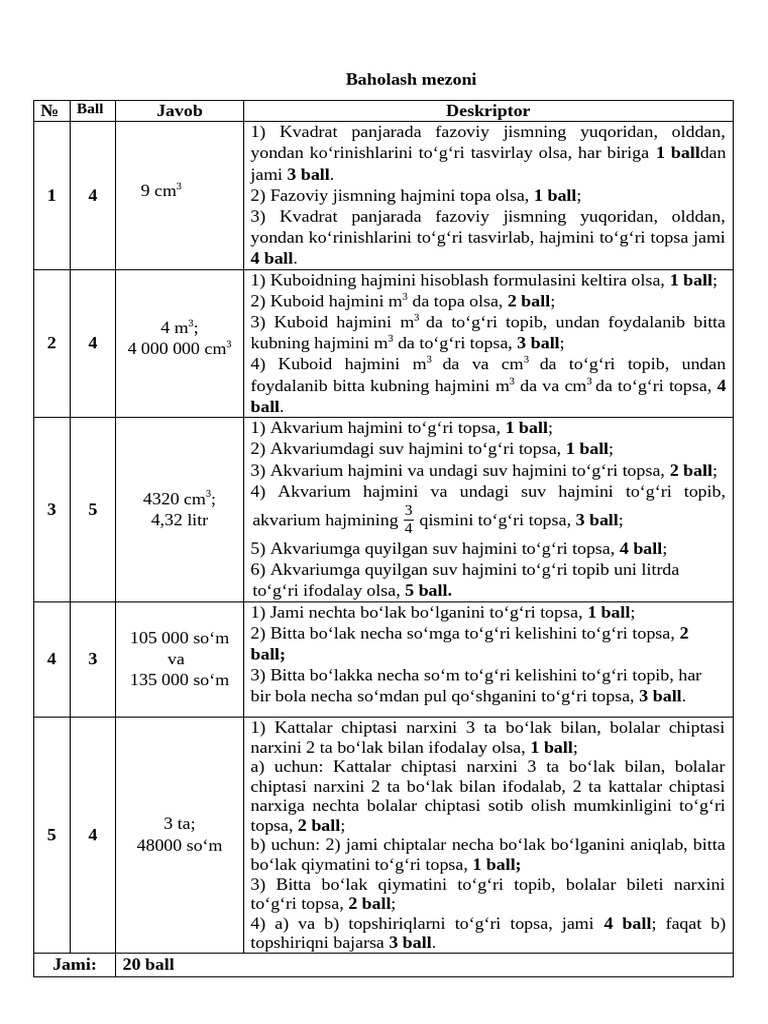 Baholash Mezoni | PDF