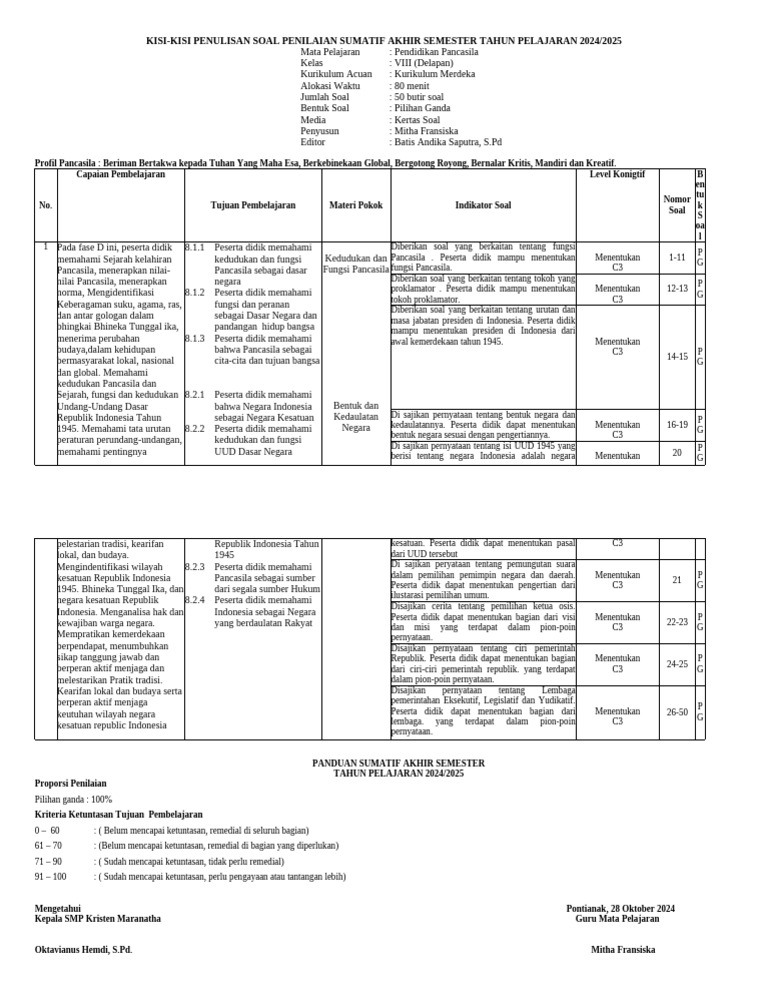 Kisi-Kisi Soal Sumatif Akhir Semester Ganjil - PKN Kelas 8 | PDF