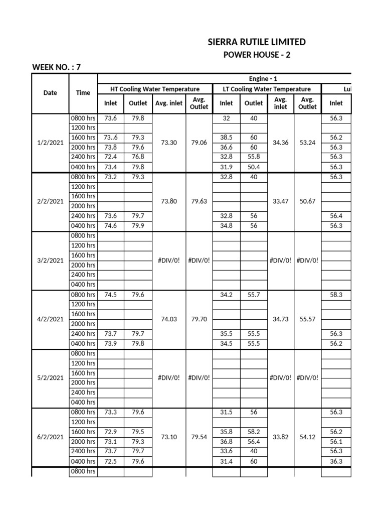 Weekly Report Format Week7 | PDF