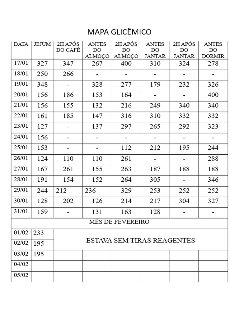 MAPA GLICÊMICO | PDF