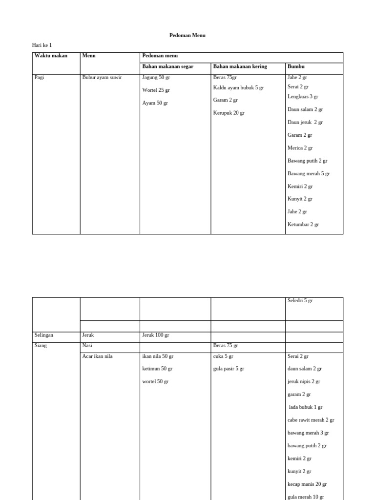 Pedoman Menu-1 | PDF