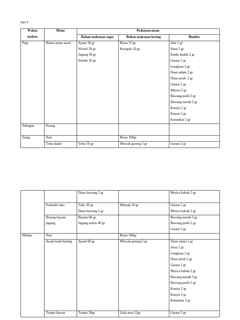 Pedoman Menu 9-11 | PDF