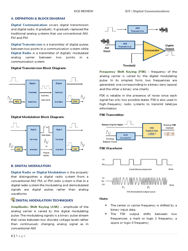 Digital Communications PDF | PDF | Modulation | Digital Signal