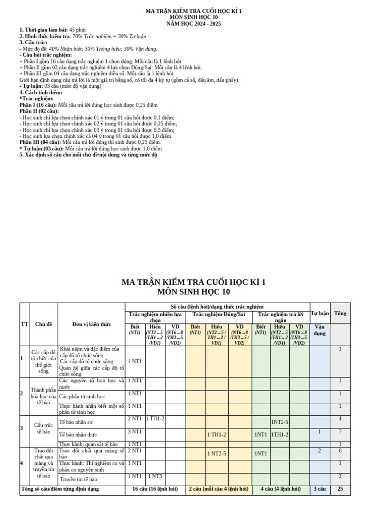 Sinh 10 - CK1 - THPT Chu Văn An | PDF