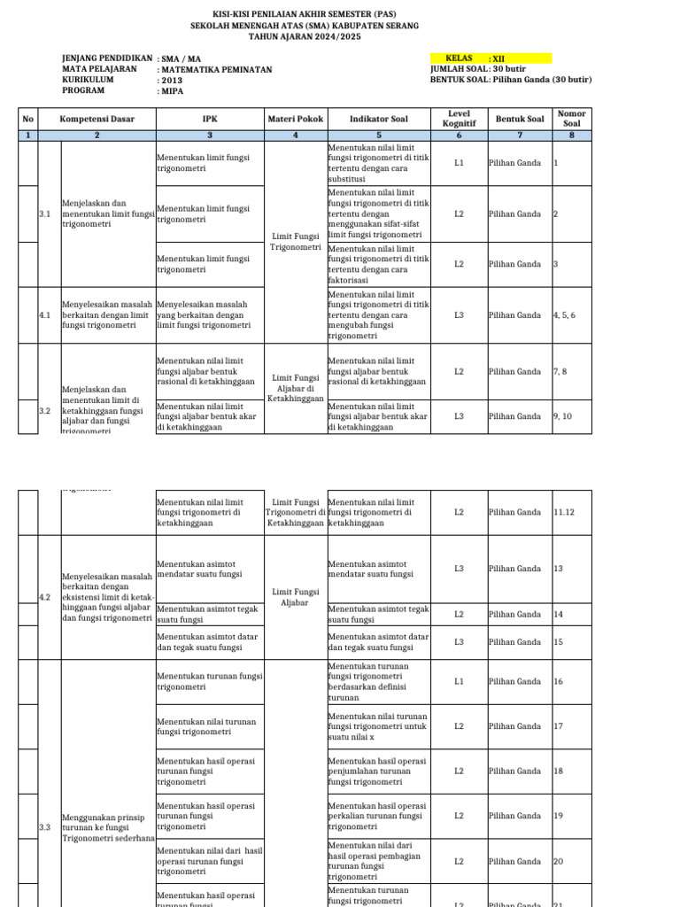 Kisi-Kisi - MTK Peminatan - PAS - XII - 2024 | PDF