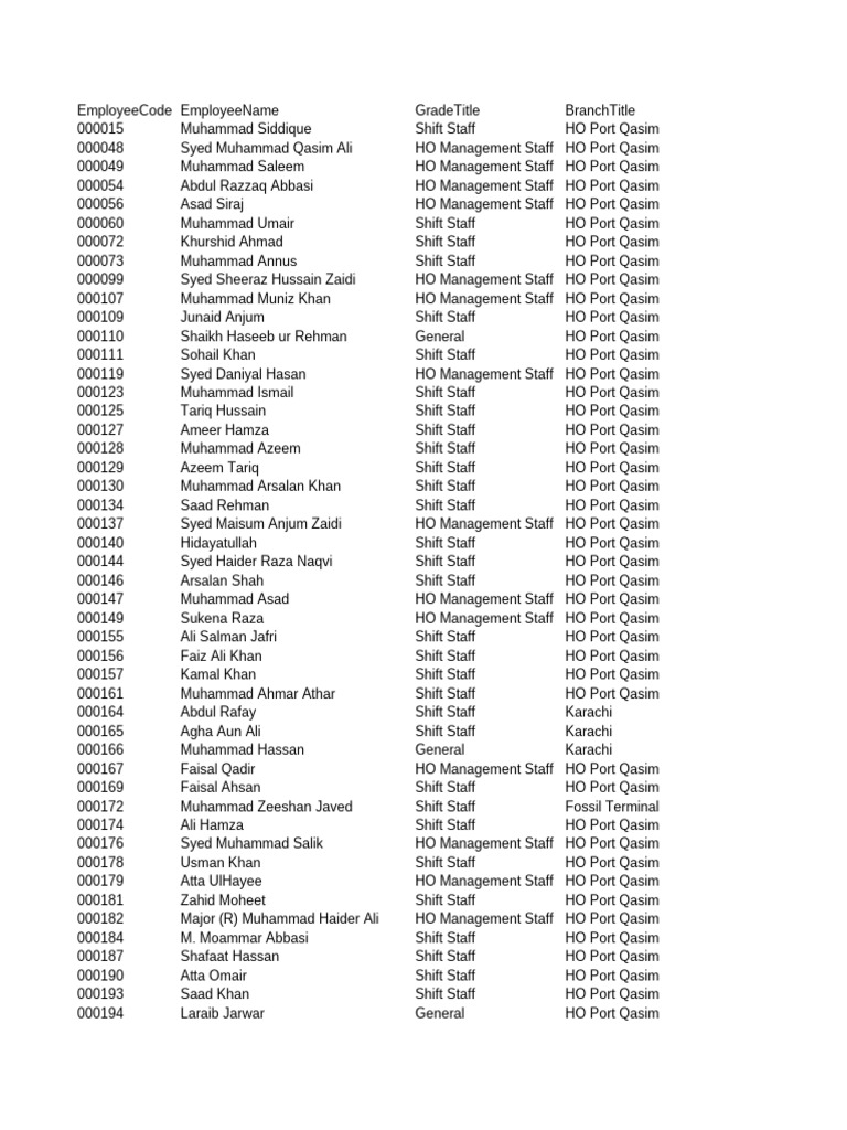 Template Employee Attendance Entry | PDF