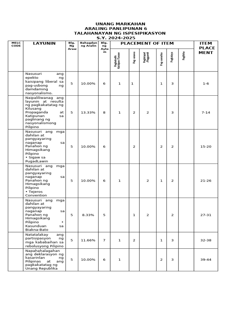 UNANG MARKAHAN Sa Araling Panlipunan 6 Final | PDF