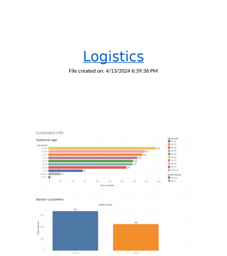 Logistics | PDF