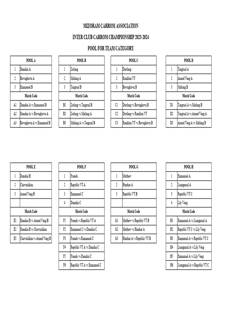 Carrom Championship Fixtures | PDF | Chess | Chess Theory