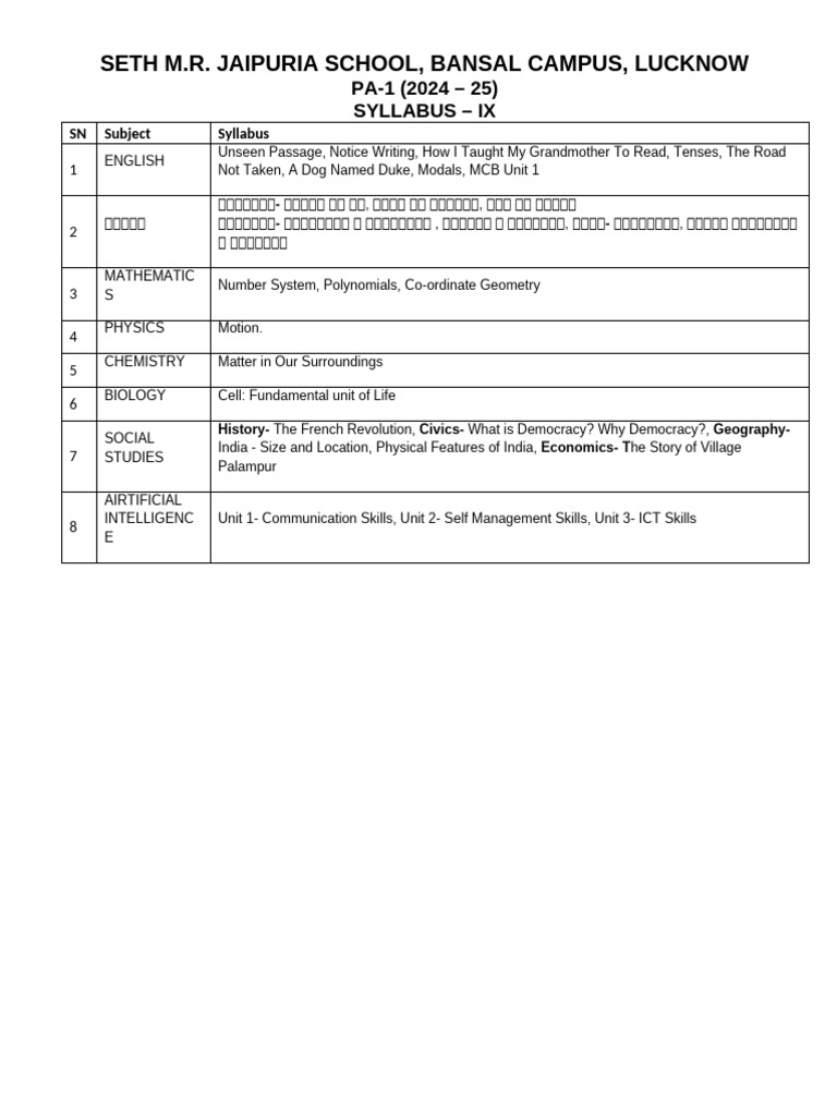 Pa I Syllabus Class 9 | PDF