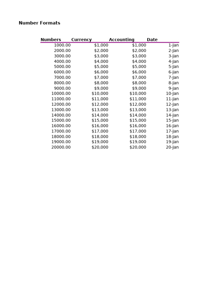 Excel Basics - Formatting Cells | PDF Excel Basics - Formatting Cells | PDF