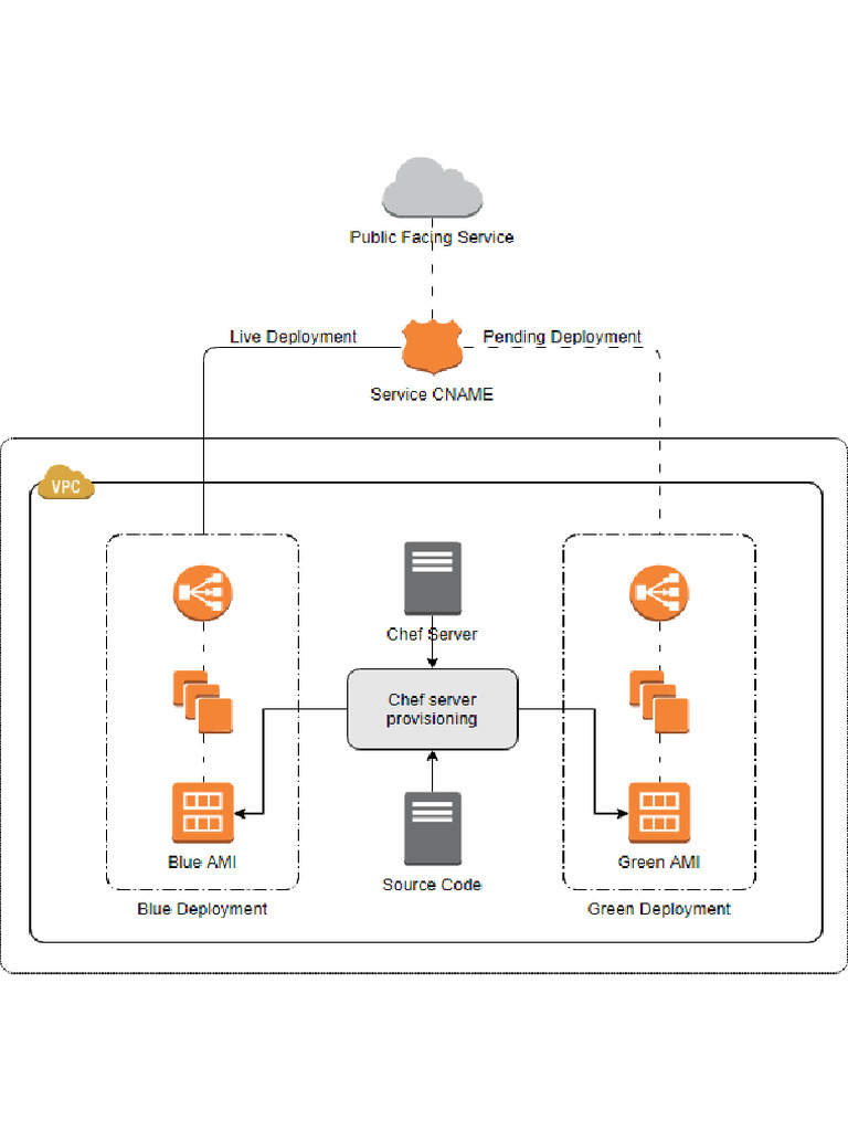 Aws Diagram Example Expedia Standard Deployment Architecture | PDF