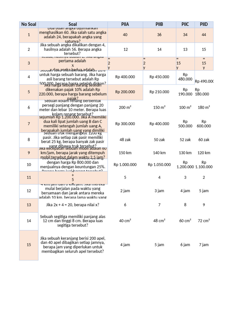 Soal UTBK dan Bimpel ATKP | PDF