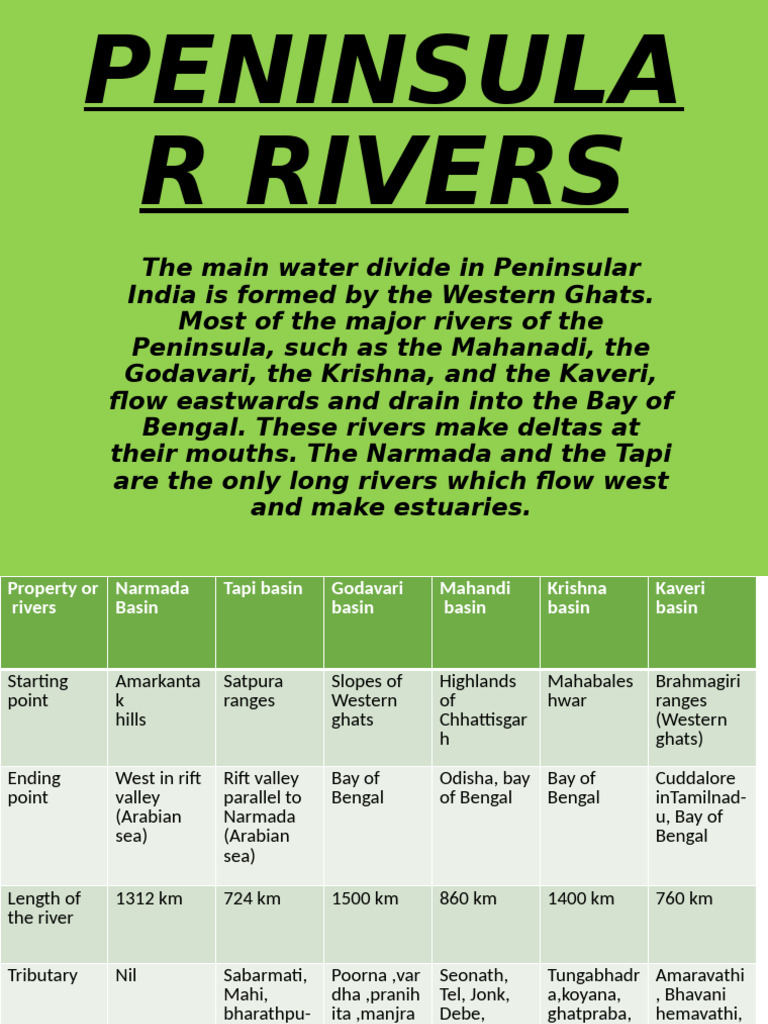 Major Rivers of Peninsular India | PDF | Earth Sciences | Water And The ...