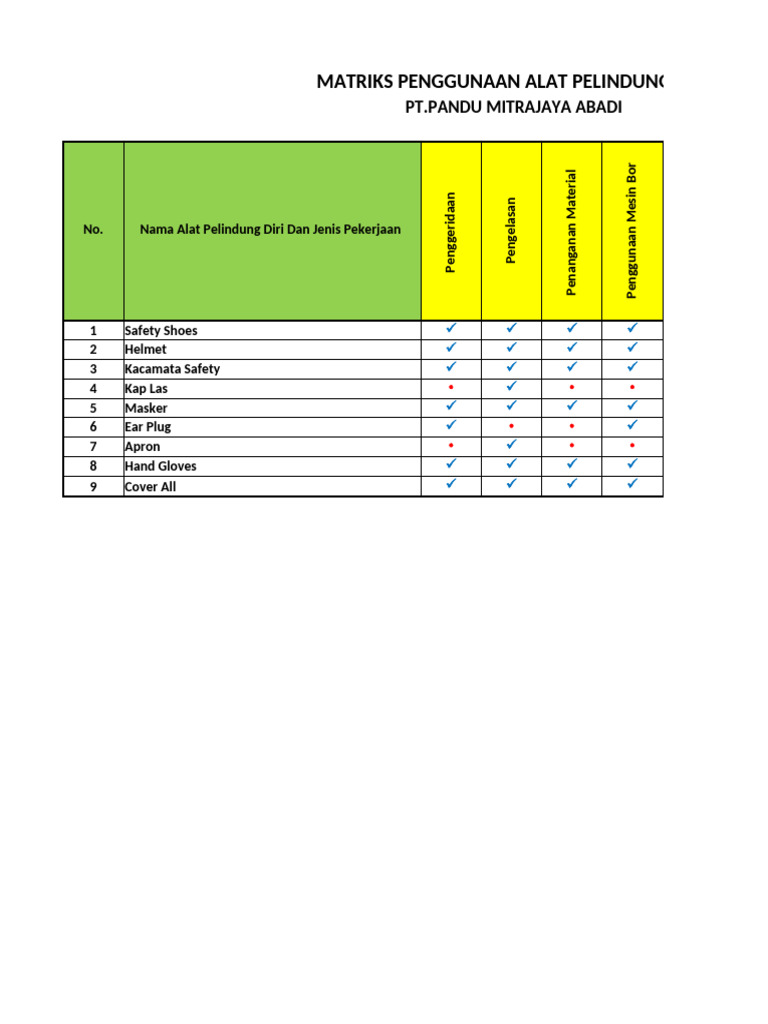 Matriks APD Dan Kegunaan | PDF