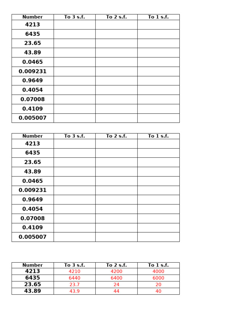 Rounding Table (Sf) | PDF