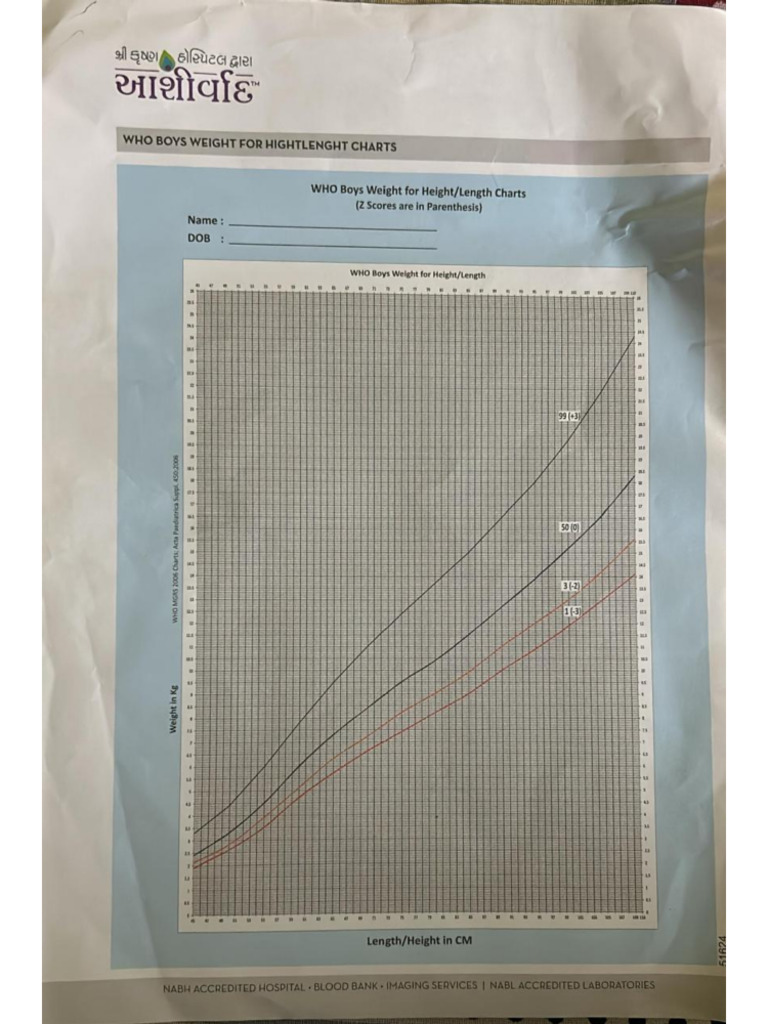 Pedia Ward End 2nd MBBS | PDF