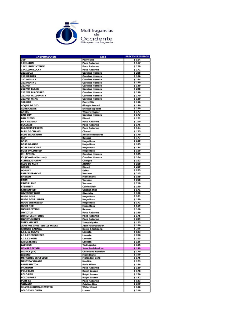 LISTADO 2 | PDF | Marca