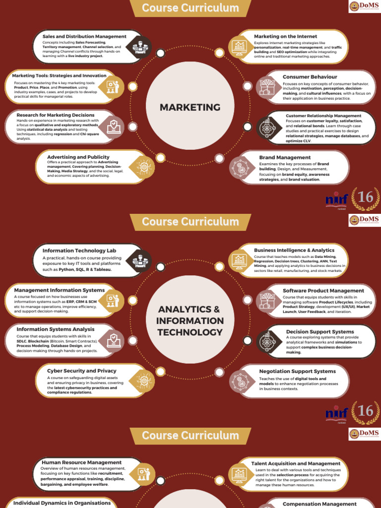 MBA Specializations at DoMS, IIT Madras (1) | PDF | Strategic Management | Risk