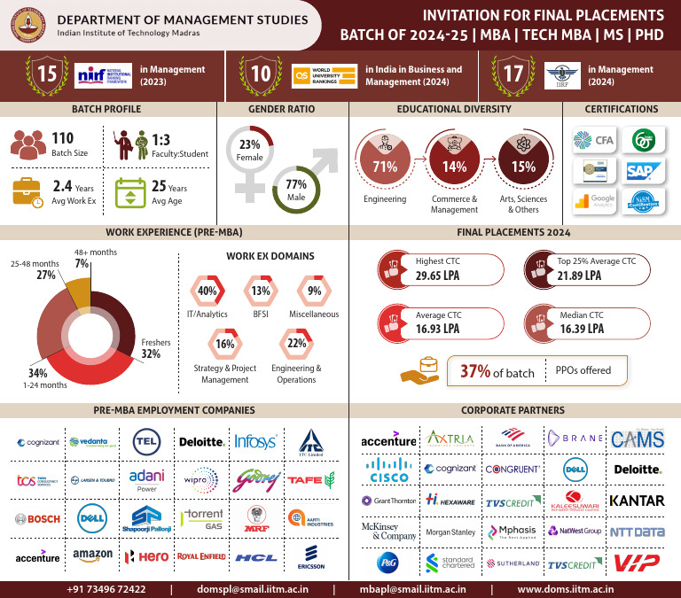 Final Placement Invitation 2024-25 | PDF | Academic Degree | Business