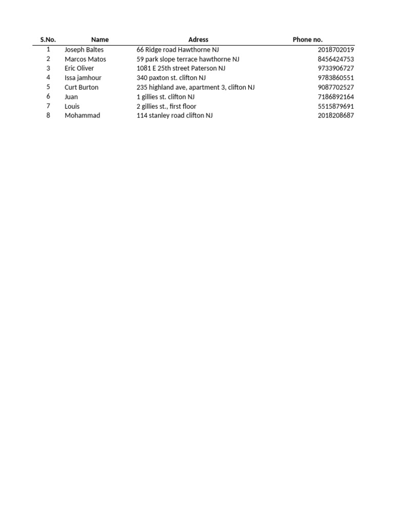 Pending Leads Pallavi | PDF